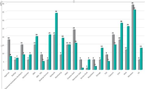 Solved Clustered Column Chart With Data From Two Datasets Microsoft Fabric Community