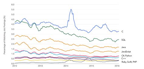 gniitsolution what programming language should a beginner learn in 2016 mkniit
