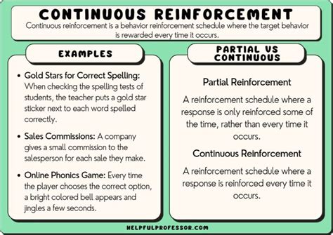 10 continuous reinforcement examples 2024