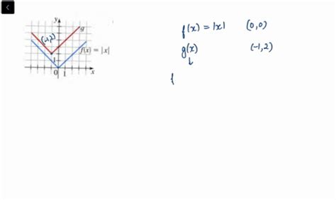 SOLVED The Graphs Of F And G Are Given Find A Formula For The Function G