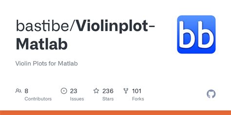 Github Bastibeviolinplot Matlab Violin Plots For Matlab