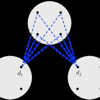 The Idea Behind The Graph Reduction Algorithm Download Scientific Diagram