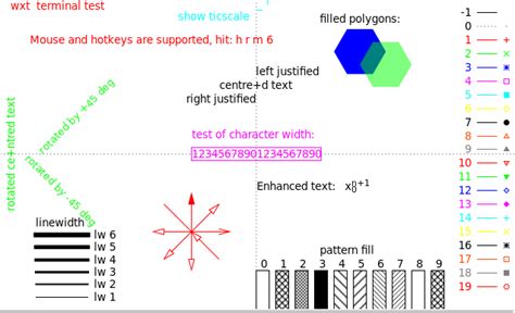 GNUplot And LaTeX Linestyles TeX LaTeX Stack Exchange