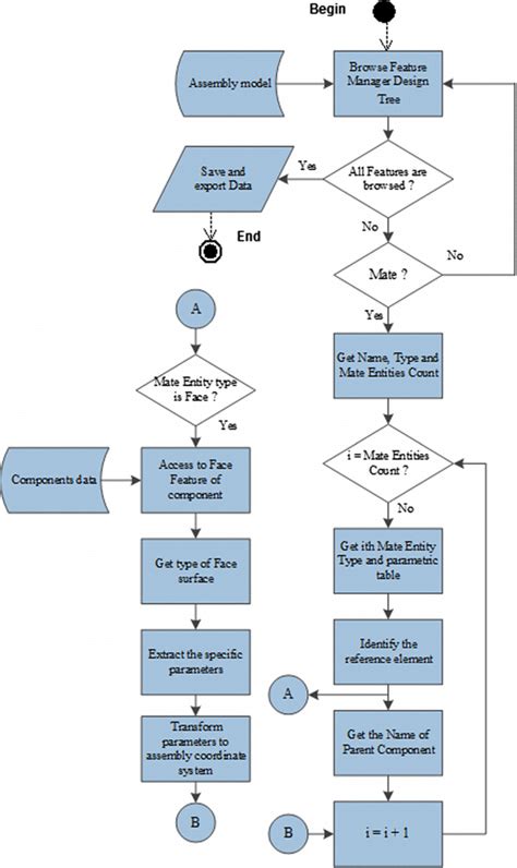 Algorithm Of Mate Data Extraction Download Scientific Diagram