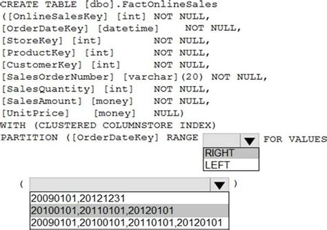 How Should You Complete The T SQL Command Exam Training