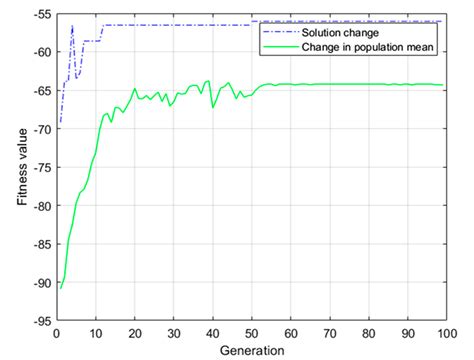 Applied Sciences Free Full Text Collaborative Search And Target