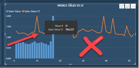Issue W Line And Clustered Column Chart Axis Microsoft Fabric Community