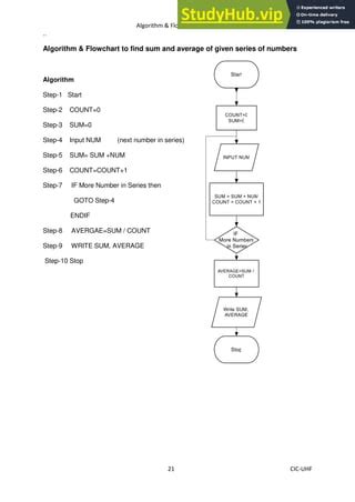 Algorithm Flowchart Manual ALGORITHM FLOWCHART MANUAL For BabeS PDF