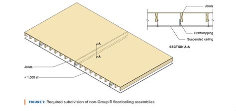 Concealed Spaces In Light Frame Wood Construction Woodworks Wood