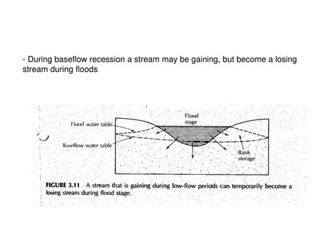 Ppt Baseflow Separation Techniques Powerpoint Presentation Free