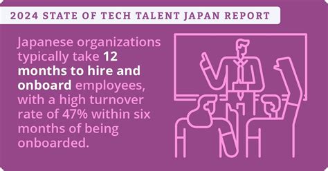 The Linux Foundation On Linkedin Techtalent Japan Opensource Linuxfoundation