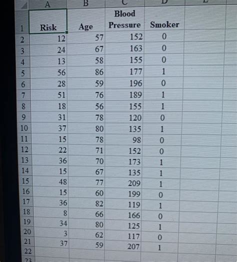solved datafile stroke a statistical program is