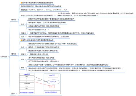 Javascript 基础 Sewen 博客