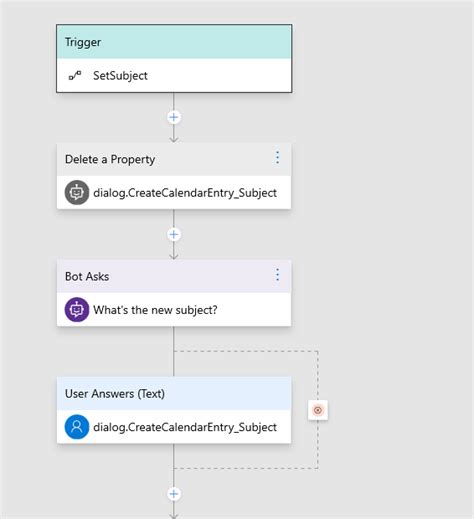 Delete A Property Doesn T Work Issue Microsoft BotFramework Composer GitHub