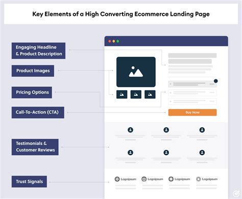12 best converting ecommerce landing page examples for 2025