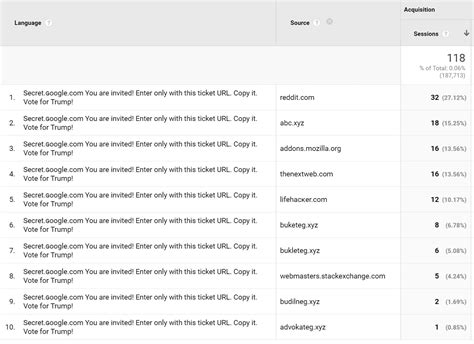 How To Block Language Spam In Google Analytics