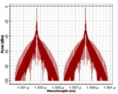 Figure 14 From Comparative Analysis Of Self Phase Modulation Spm And Cross Phase Modulation