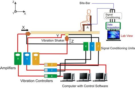 Schematic Representation Of Laboratory Set Up Download Scientific