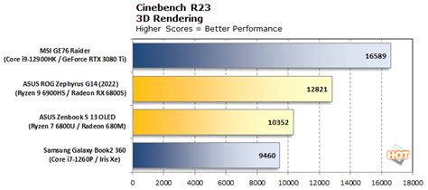 Exploring Amd Ryzen 6000 Vs Intel 12th Gen Laptop Task Energy