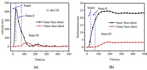 Materials Free Full Text Dynamic Response Of Sandwich Tubes With Continuously Density Graded