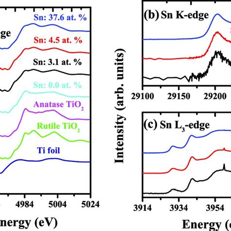 Pdf Tailoring The Crystal Structure Of Tio2 Thin Films From The
