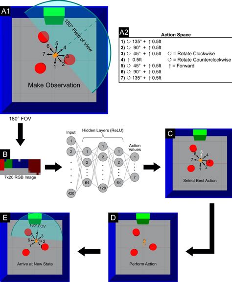 Figure 1 From Vision Based Navigation And Obstacle Avoidance Via Deep