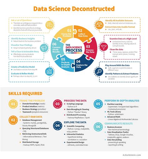 29 Data Analysis Ideas Data Science Learning Data Data Science