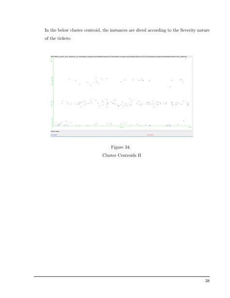 A Machine Learning Approach To Predict Software Defects Pdf