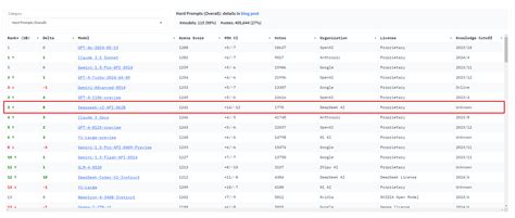 Deepseek Ai DeepSeek V Chat Hugging Face