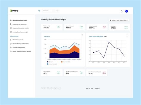 Ui And Ux Design For Admin Panel On Behance