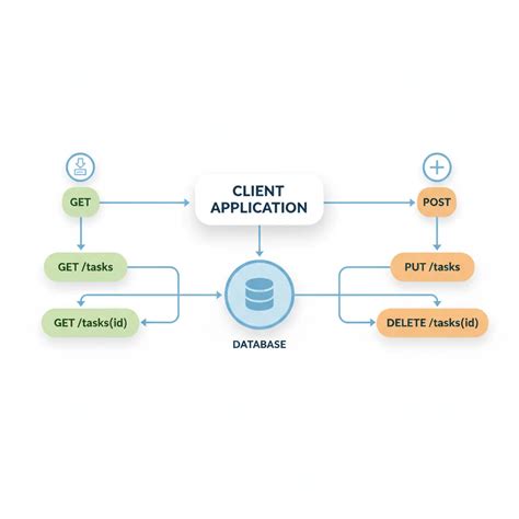 Laravel Form Request Validation A Complete Guide On Data Handling By