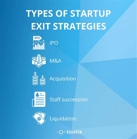 Exit Timing Of Startups By Industry Eqvista
