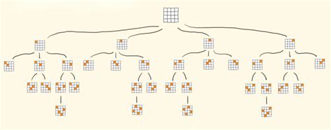 Dfs算法解析 个人文章 Segmentfault 思否 Dfs算法解析 个人文章 Segmentfault 思否