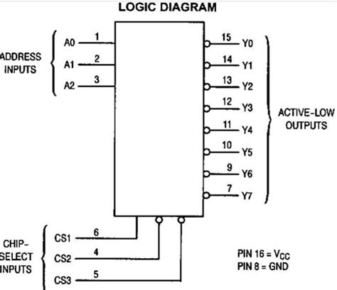 Solved Which Output Will Be Zero For The Decoder Below Given