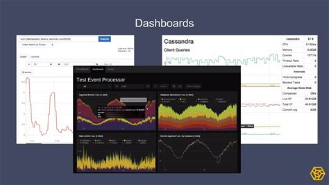 Systems Monitoring With Prometheus Devops Ireland April PDF Databases Computer