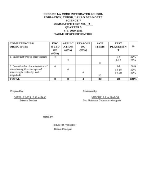 Sci 7 Summative Test 2 Pdf Waves Electromagnetic Radiation