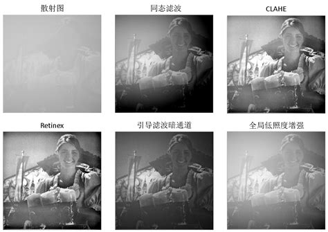 coi实验室技能：常见的图像增强算法（含matlab代码） csdn博客