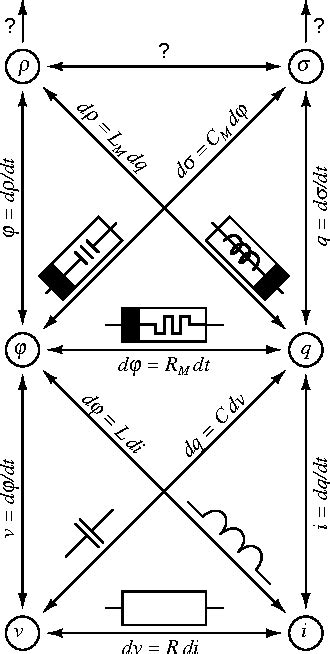 Figure 1 From Cnn Cell With Memcapacitive Synapses And Threshold Control Circuit Semantic Scholar