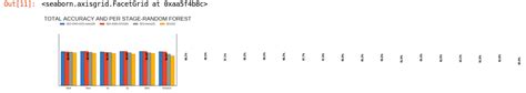 Python 3 X Annotate Bars With Values On Pandas On Seaborn Factorplot
