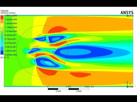 Ansys Fluent Tutorial for Beginners | Transient simulation | VAWT | Part II (Transient) - YouTube