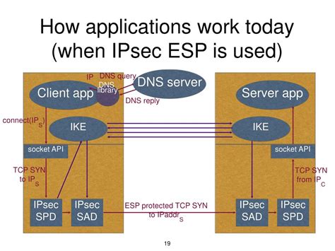 Ppt Host Identity Protocol Powerpoint Presentation Free Download