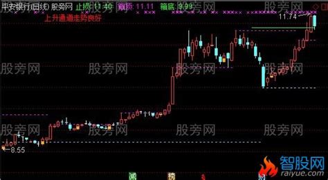 通达信自定义划线主图指标公式 通达信 爱约股