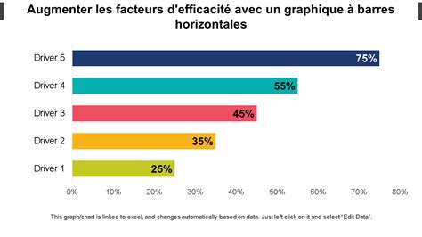 Top 5 Des Exemples De Graphiques à Barres Horizontales Avec Modèles Et