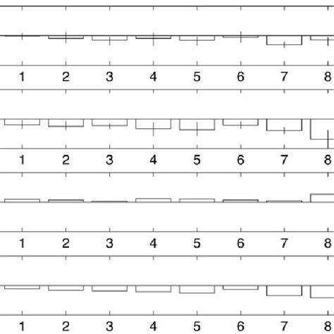 experiment 2 the figure shows the absolute angular error of the