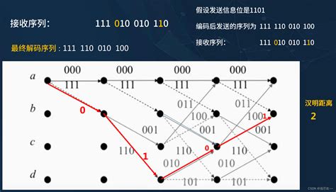 信道编码译码及matlab仿真 如何利用matlab进行译码仿真 csdn博客