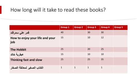 Agile Projetcs Sizing And Estimation Ppt