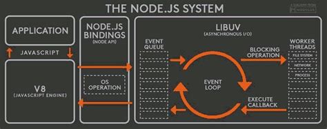 Asac 06 Javascript Runtime 브라우저와 서버에서의 비동기 처리