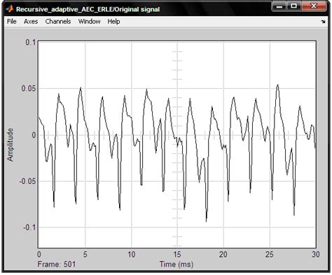 Result Obtained Using Simulink Simulation Original Download Scientific Diagram
