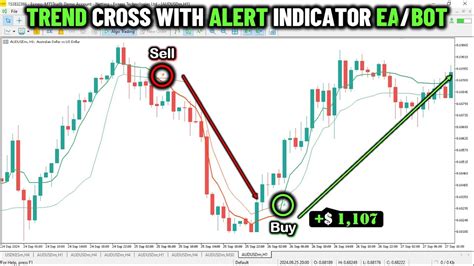 Mql5 🚀 Trend Cross With Alert Custom Indicator Eabot In Mql5 Mt5