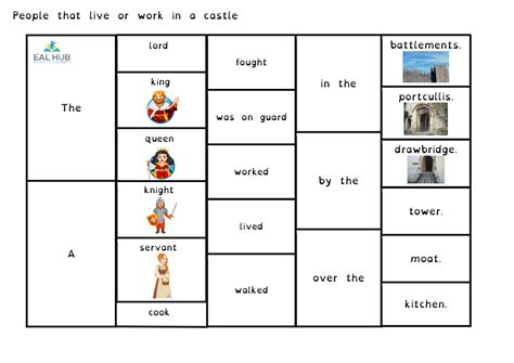 Substitution Tables Page 2 Inclusion Hub